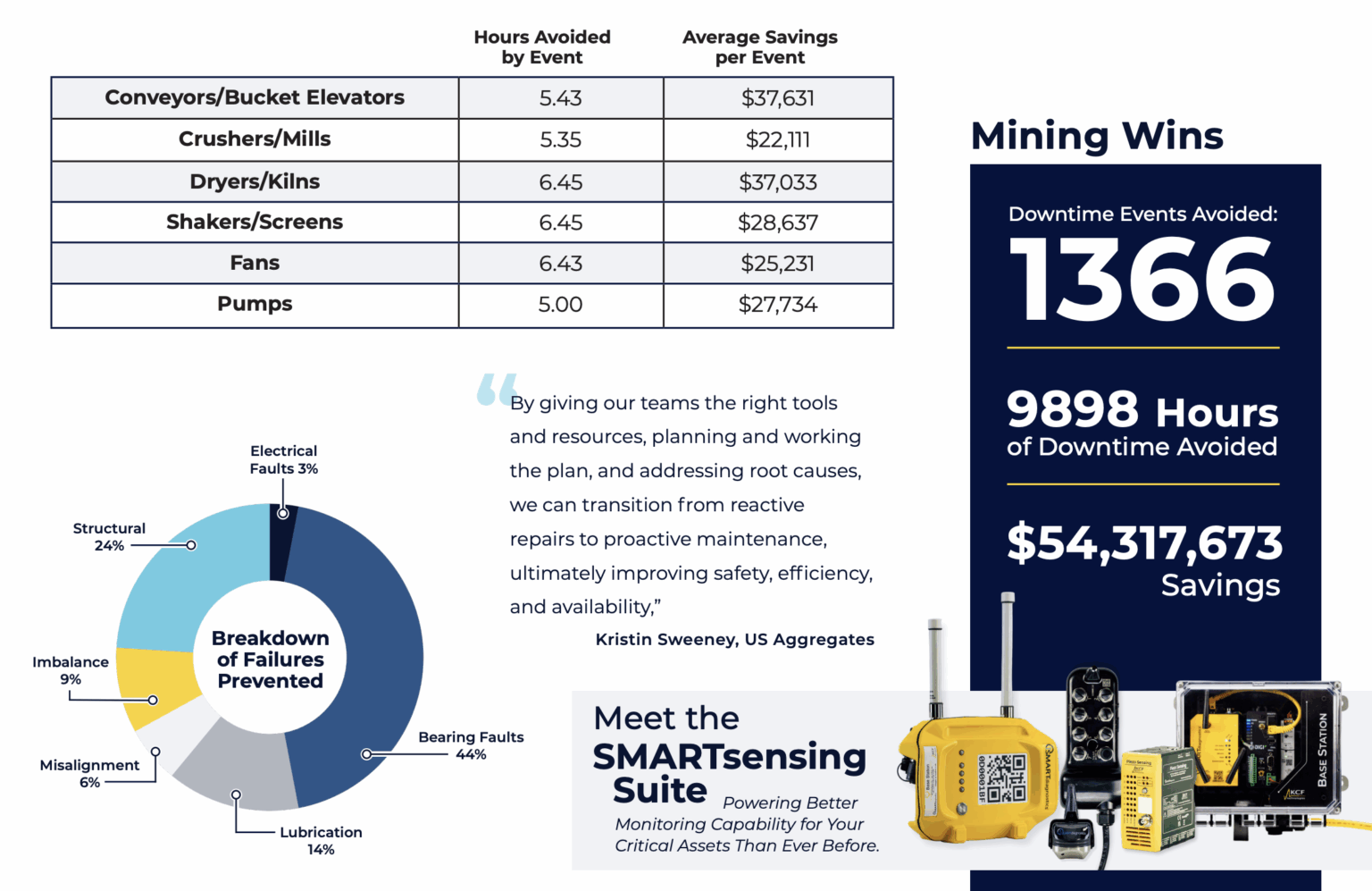 The Impact of Predictive Maintenance in Mining Operations