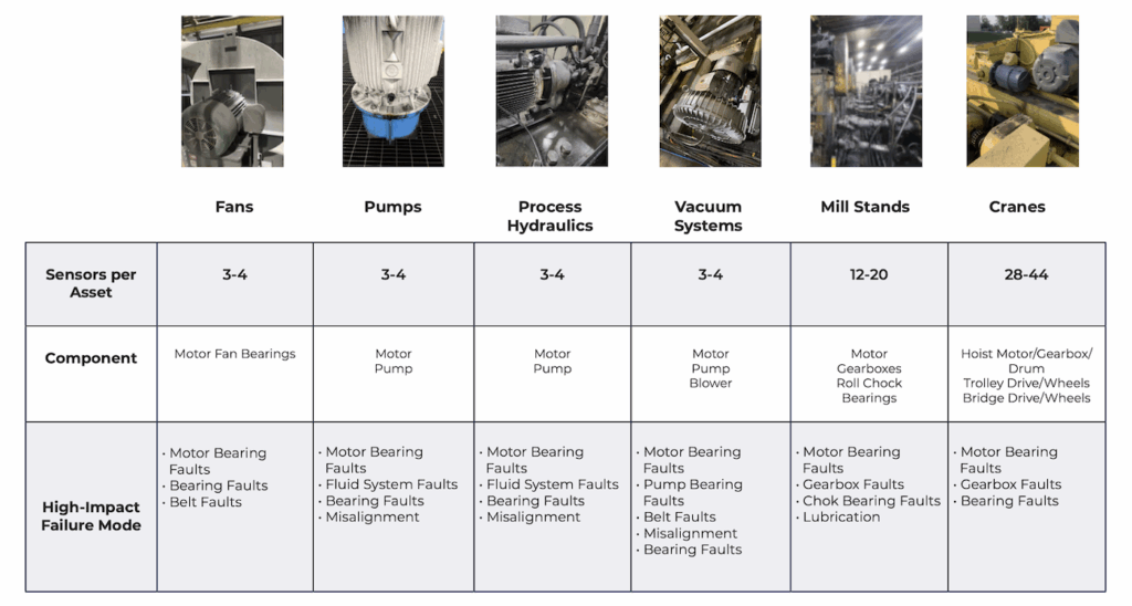 The Impact of Predictive Maintenance on the Metals Industry